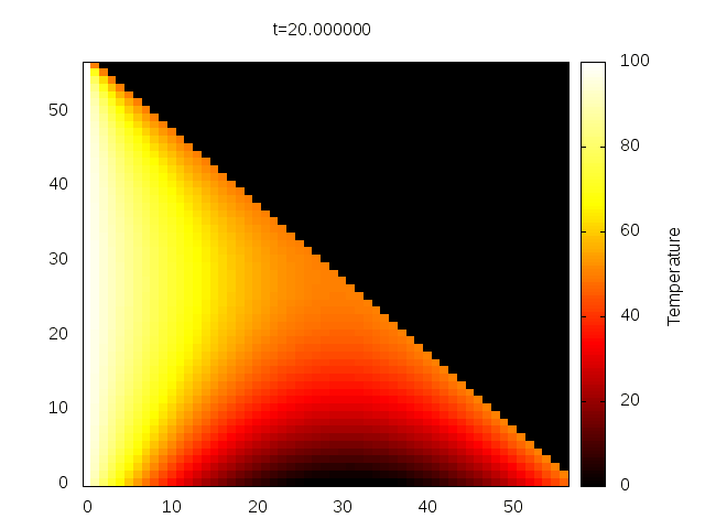  Gnuplot